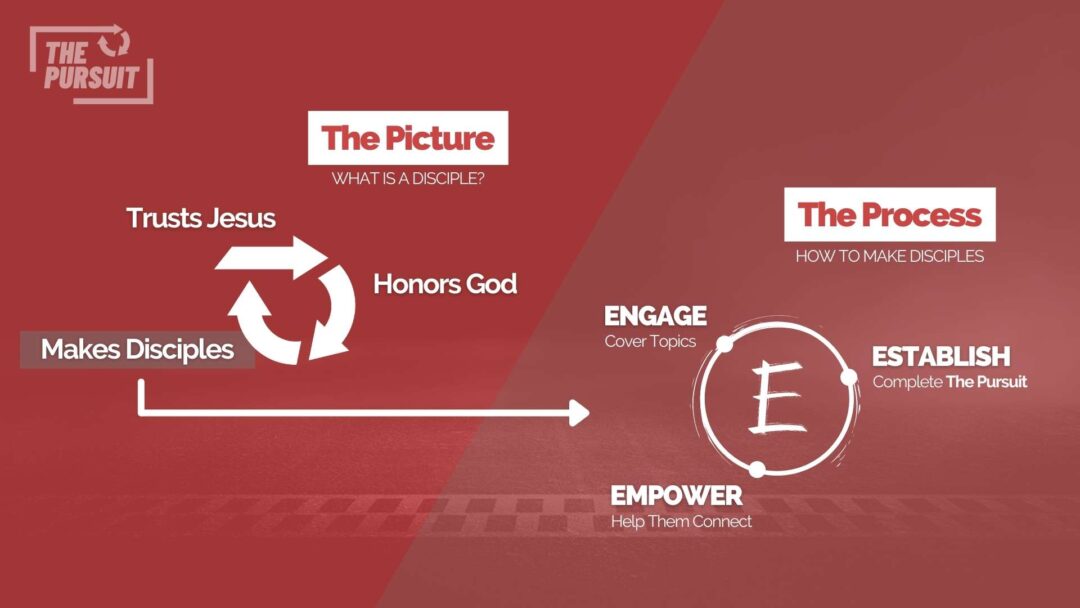 About | pursueGOD.org